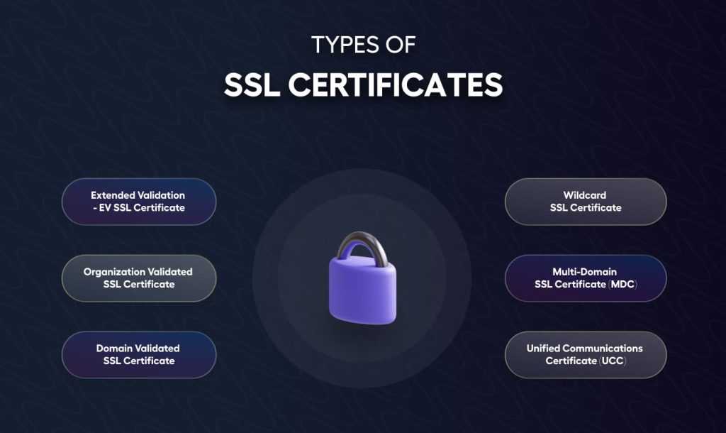 #1 What is an SSL certificate – Definition and Explanation